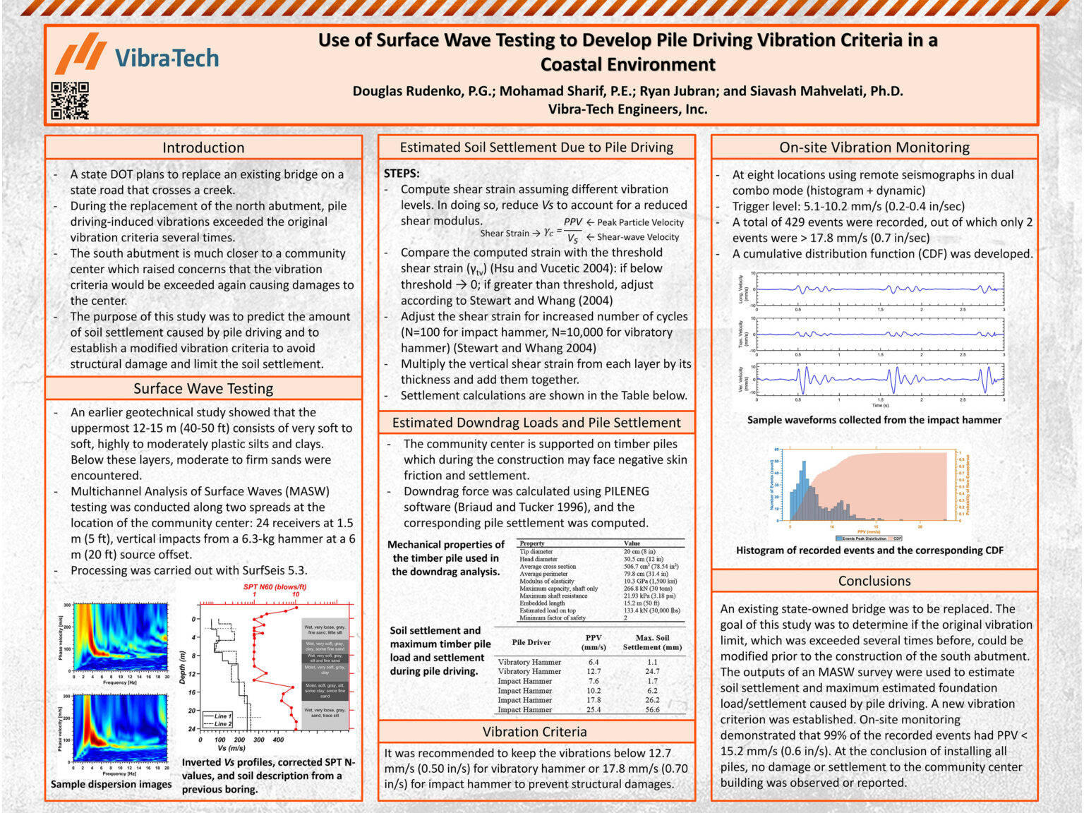 Projects - GeoSonics-Vibra-Tech